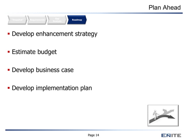 Proactive Management of Operational Risk | PPT