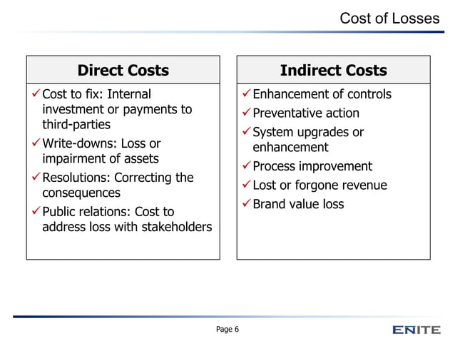 Proactive Management of Operational Risk | PPT