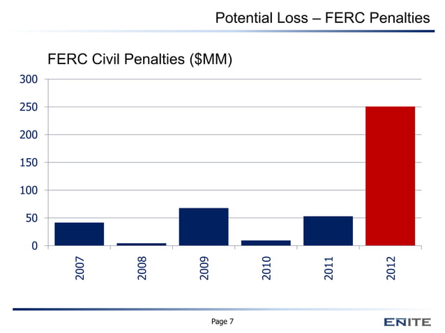 Proactive Management of Operational Risk | PPT