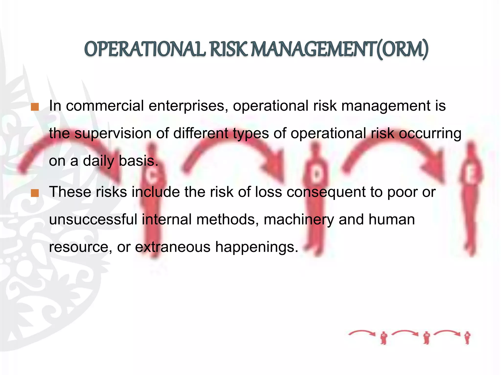 Operational risk ppt | PPTX