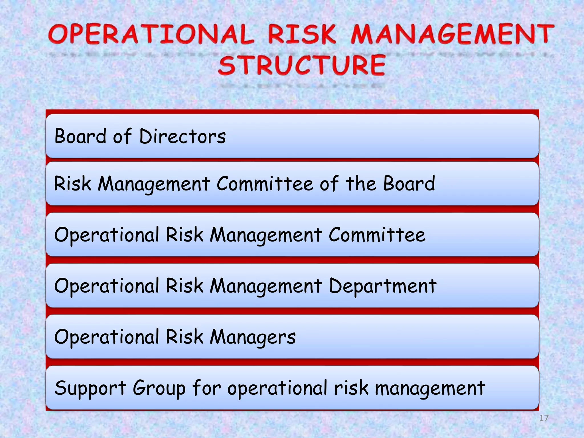 Operational risk ppt | PPTX