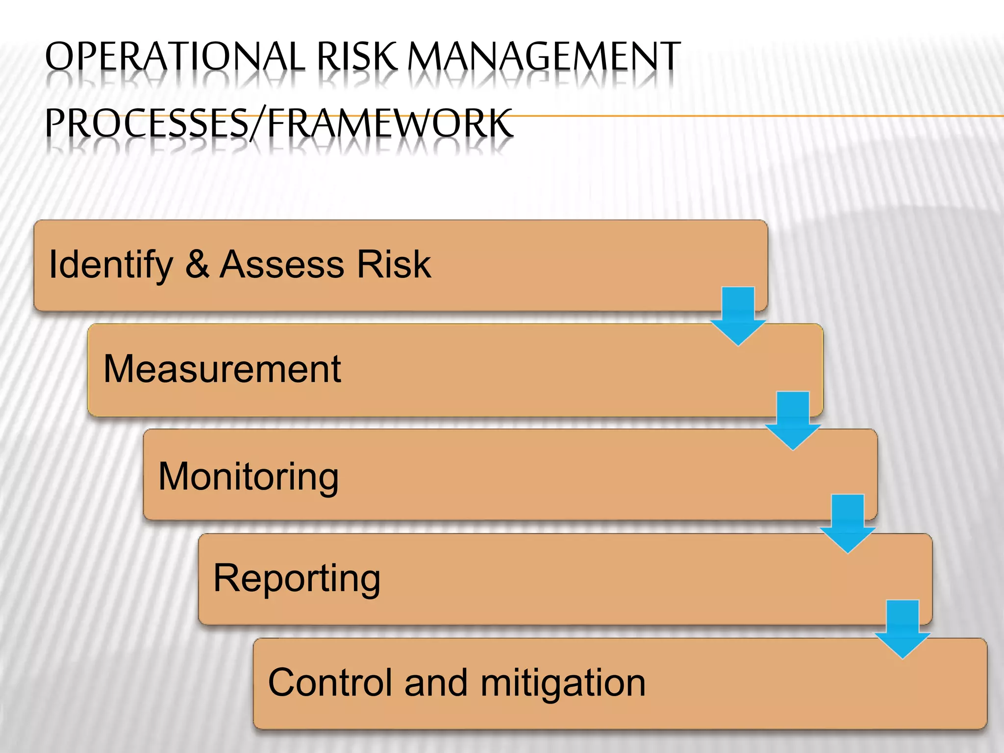 Operational risk ppt | PPTX
