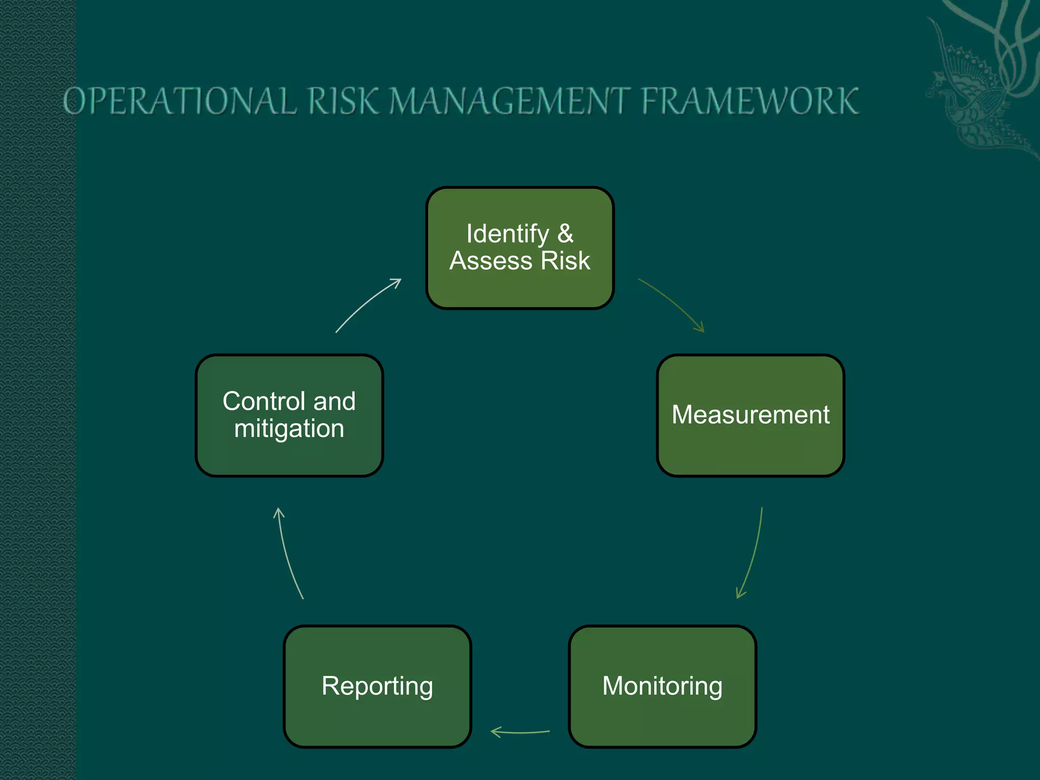 Operational risk ppt | PPTX