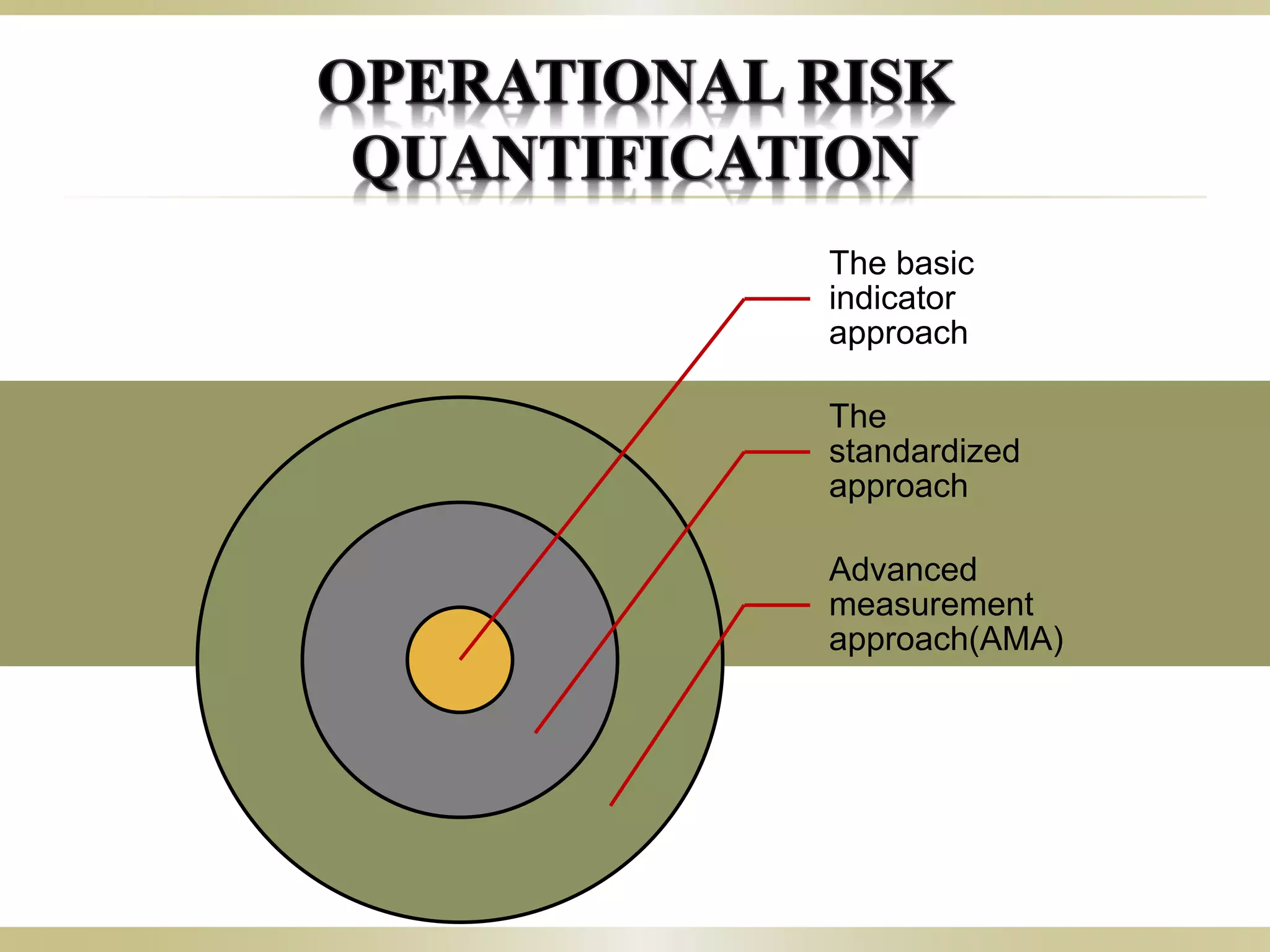 Operational risk ppt | PPTX