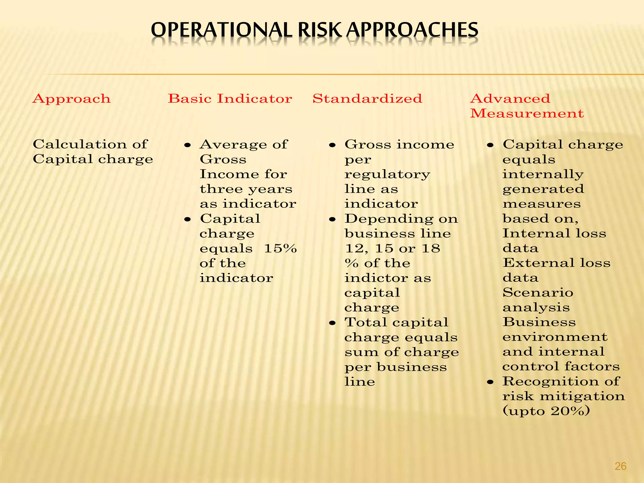 Operational risk ppt | PPTX