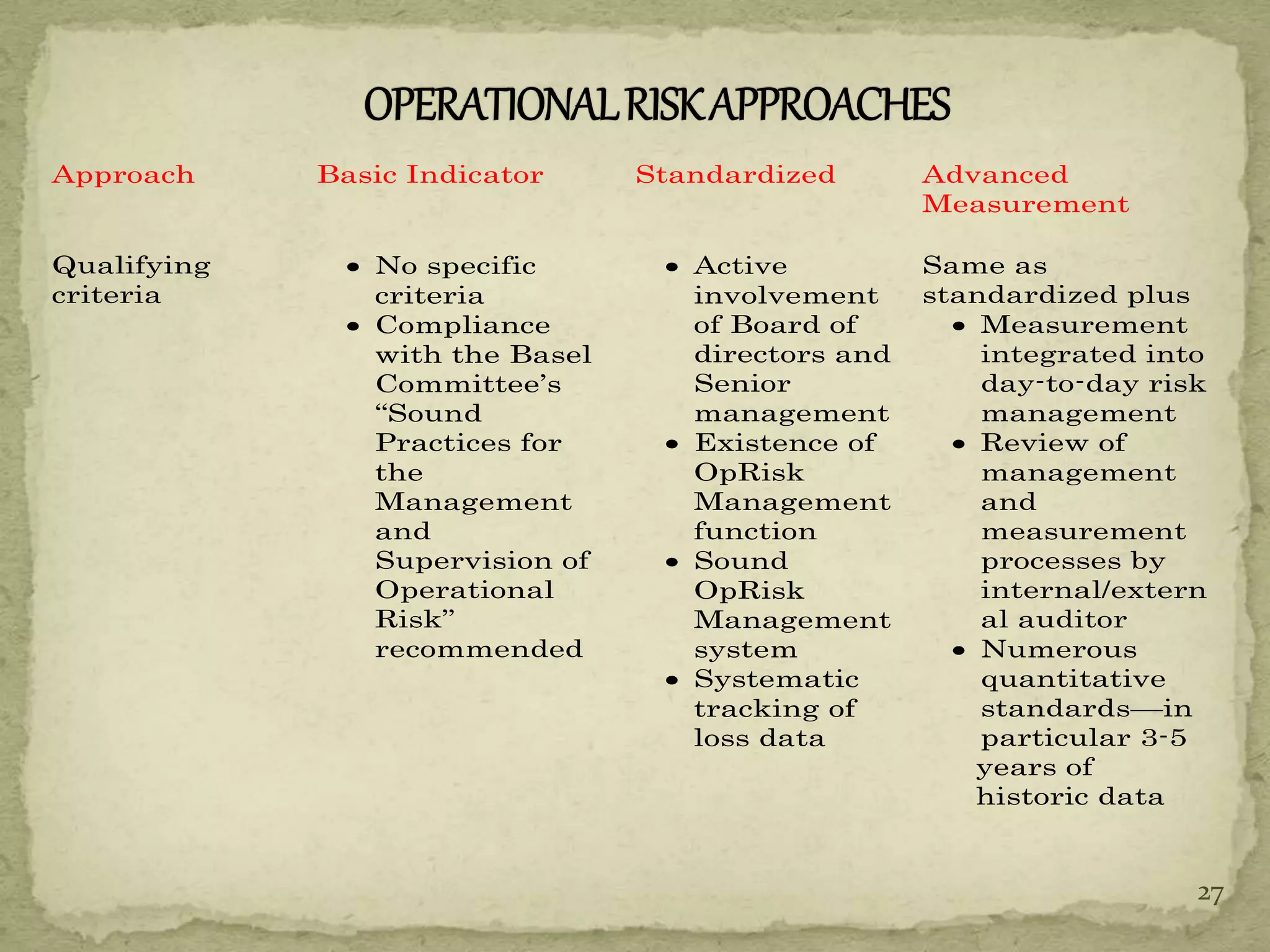 Operational risk ppt | PPTX