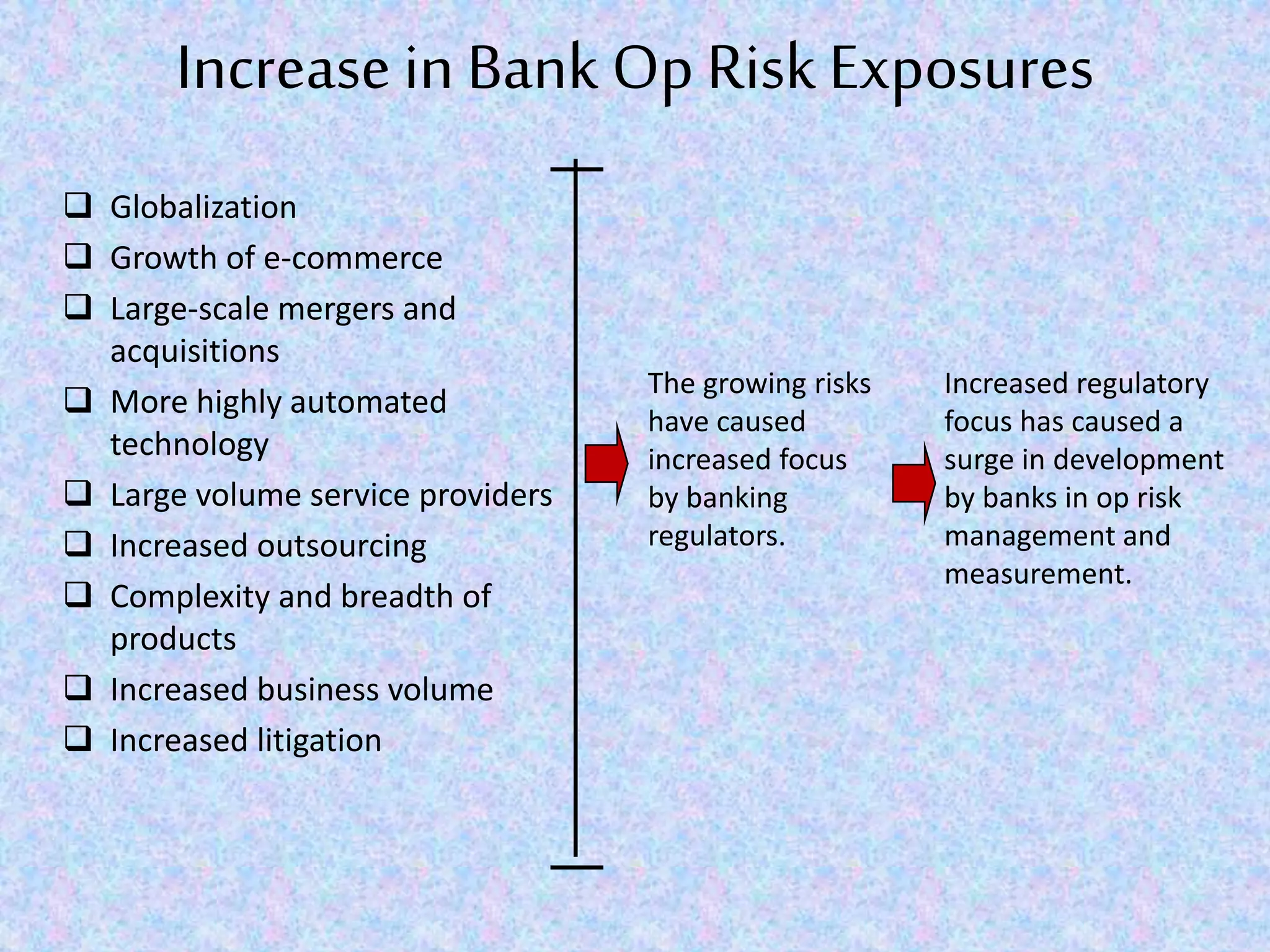 Operational risk ppt | PPTX