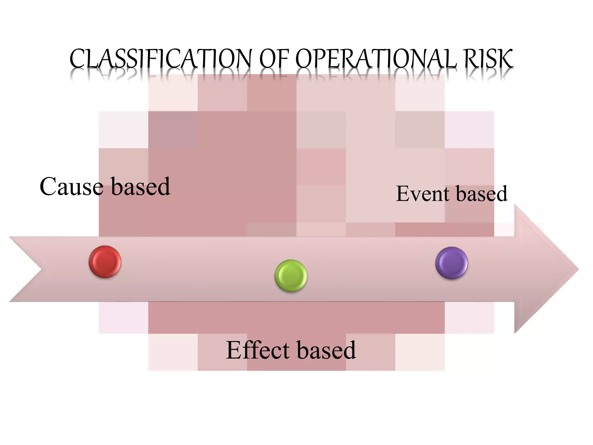 Operational risk ppt | PPTX
