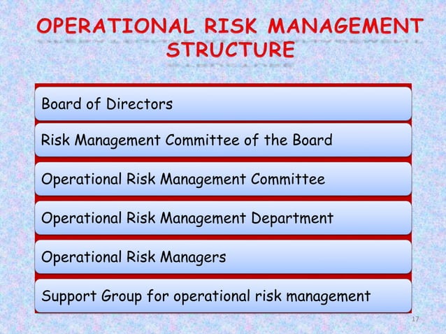 Operational risk ppt | PPTX