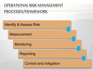 Operational risk ppt | PPTX