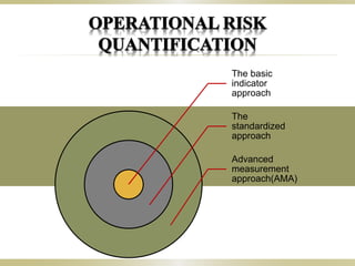 Operational risk ppt | PPTX