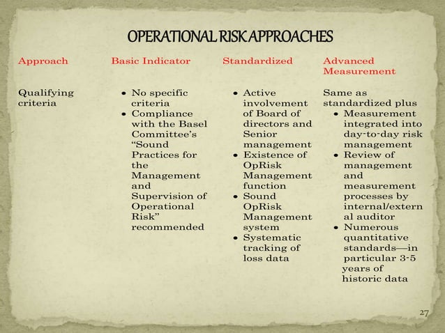 Operational risk ppt | PPTX