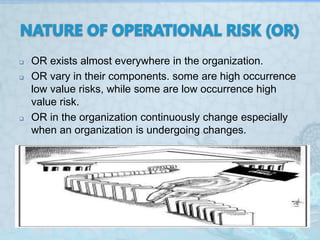 Operational risk ppt | PPTX