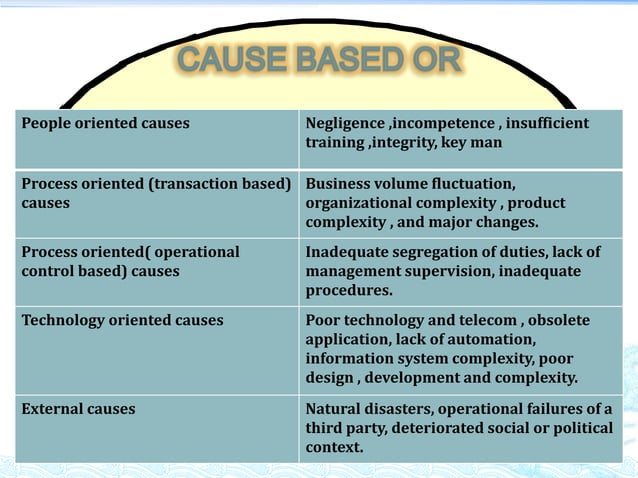 Operational risk ppt | PPTX