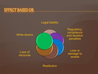 Operational risk ppt | PPTX