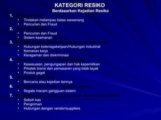 Operational Risk in Banking ~ 1.b- up load.ppt