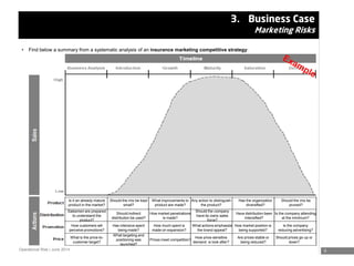 Operational risk and marketing risks | PDF | Business | Business and ...