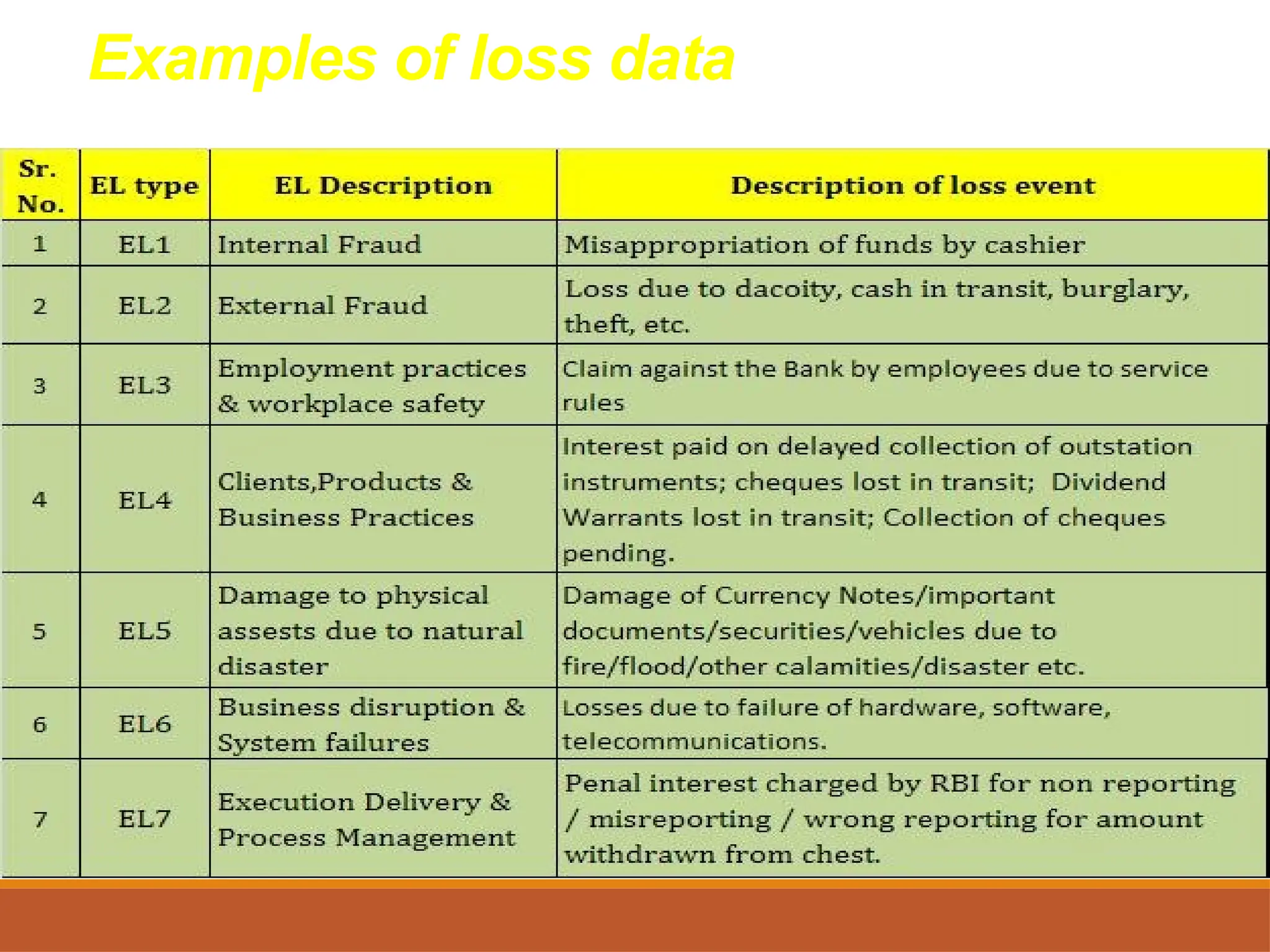 operational risk Assessment training.pptx