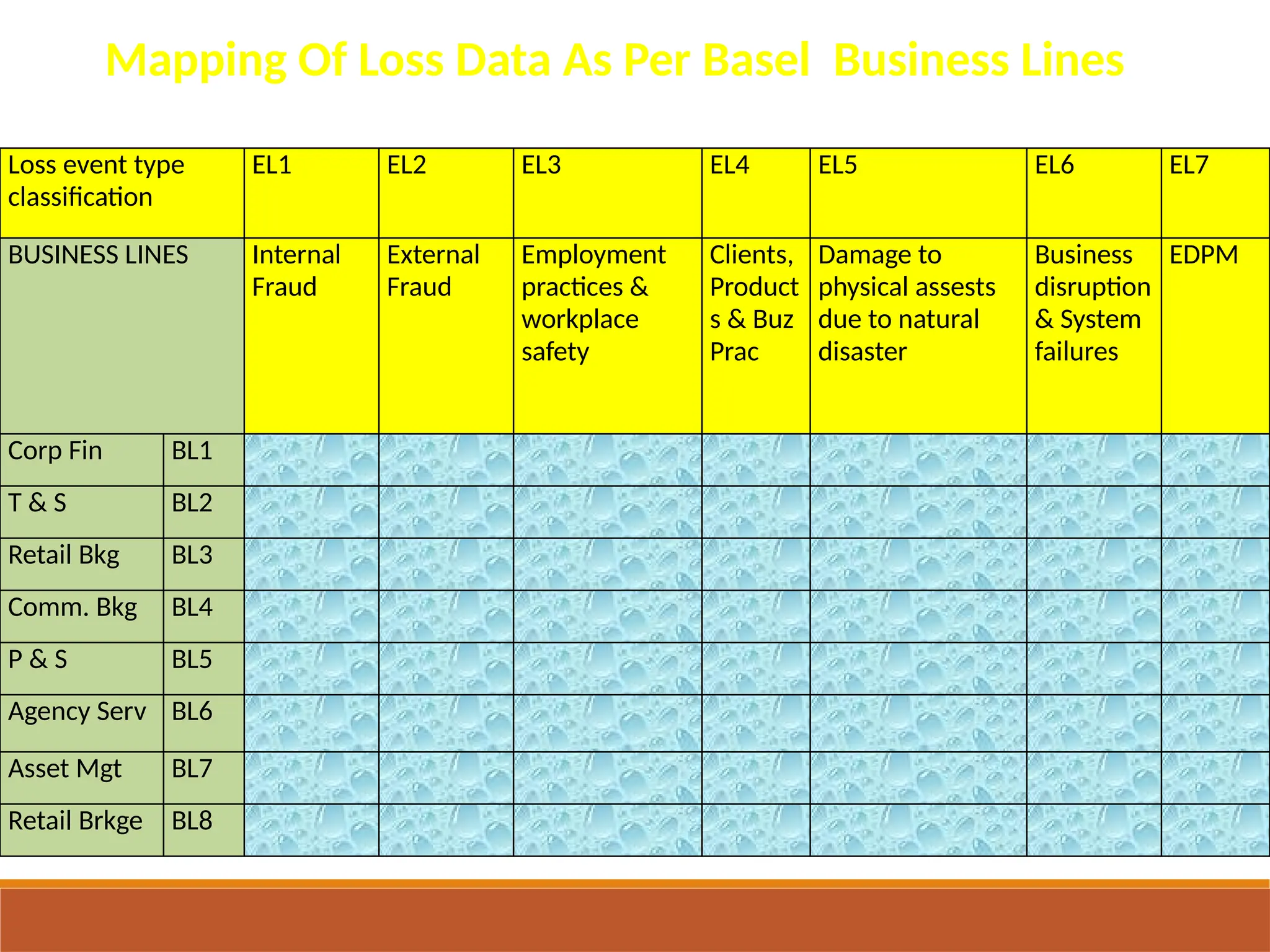 operational risk Assessment training.pptx