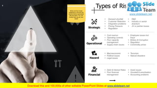 Operational Risk Assessment PowerPoint Presentation Slides | PDF