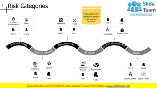 Operational Risk Assessment PowerPoint Presentation Slides | PDF