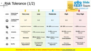 Operational Risk Assessment PowerPoint Presentation Slides | PDF