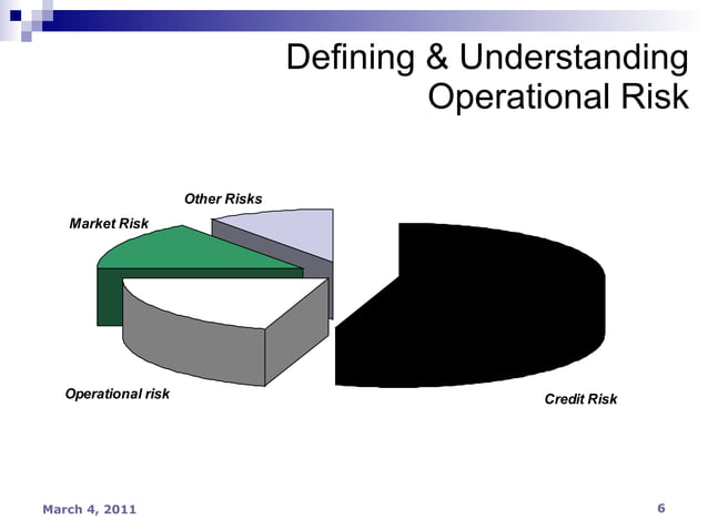 Operational Risk & Basel Ii | PPT | Stocks and Bonds | Personal Investing