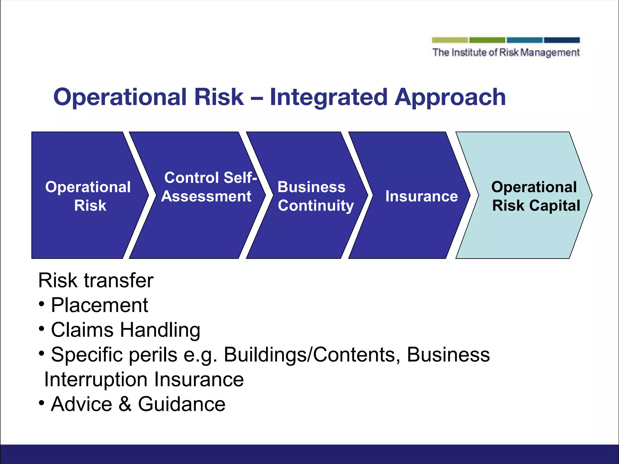 Operational risk & business continuity management | PPT | Financial Planning | Personal Finance
