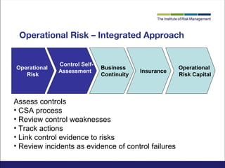 Operational risk & business continuity management | PPT | Financial ...