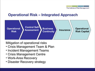 Operational risk & business continuity management | PPT | Financial ...