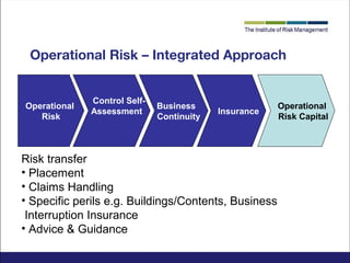 Operational risk & business continuity management | PPT | Financial ...