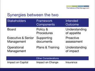 Operational risk & business continuity management | PPT | Financial ...
