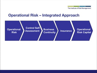Operational risk & business continuity management | PPT | Financial ...