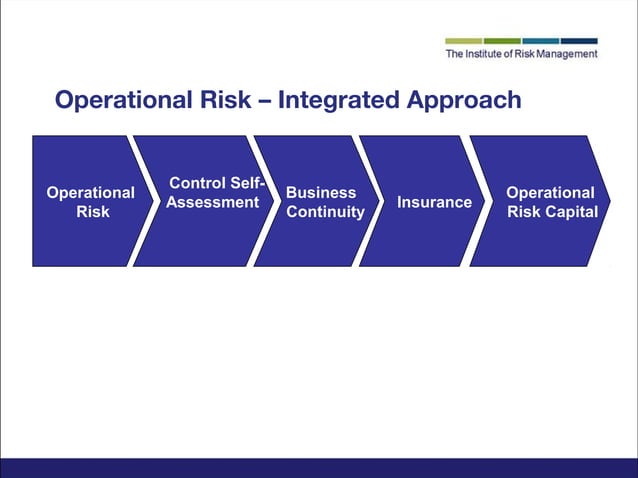 Operational risk & business continuity management | PPT | Financial ...