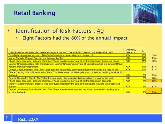 Operational Risk Committee Presentation Sample | PDF