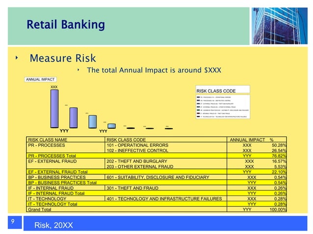 Operational Risk Committee Presentation Sample | PDF