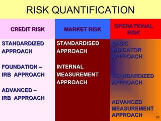 Operational risk & incident reporting | PPT