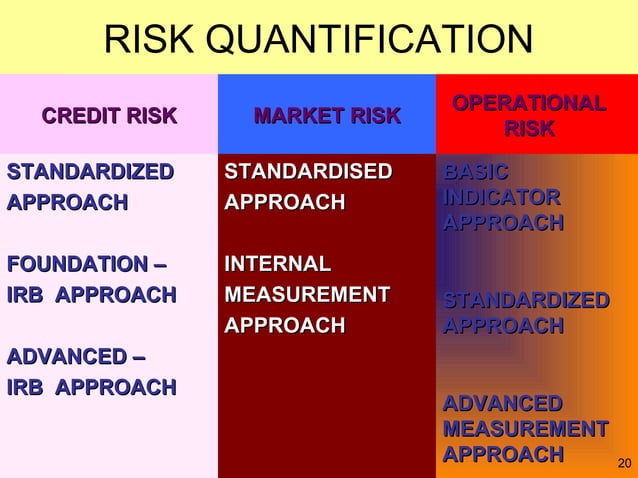 Operational risk & incident reporting | PPT