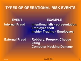 Operational risk & incident reporting | PPT