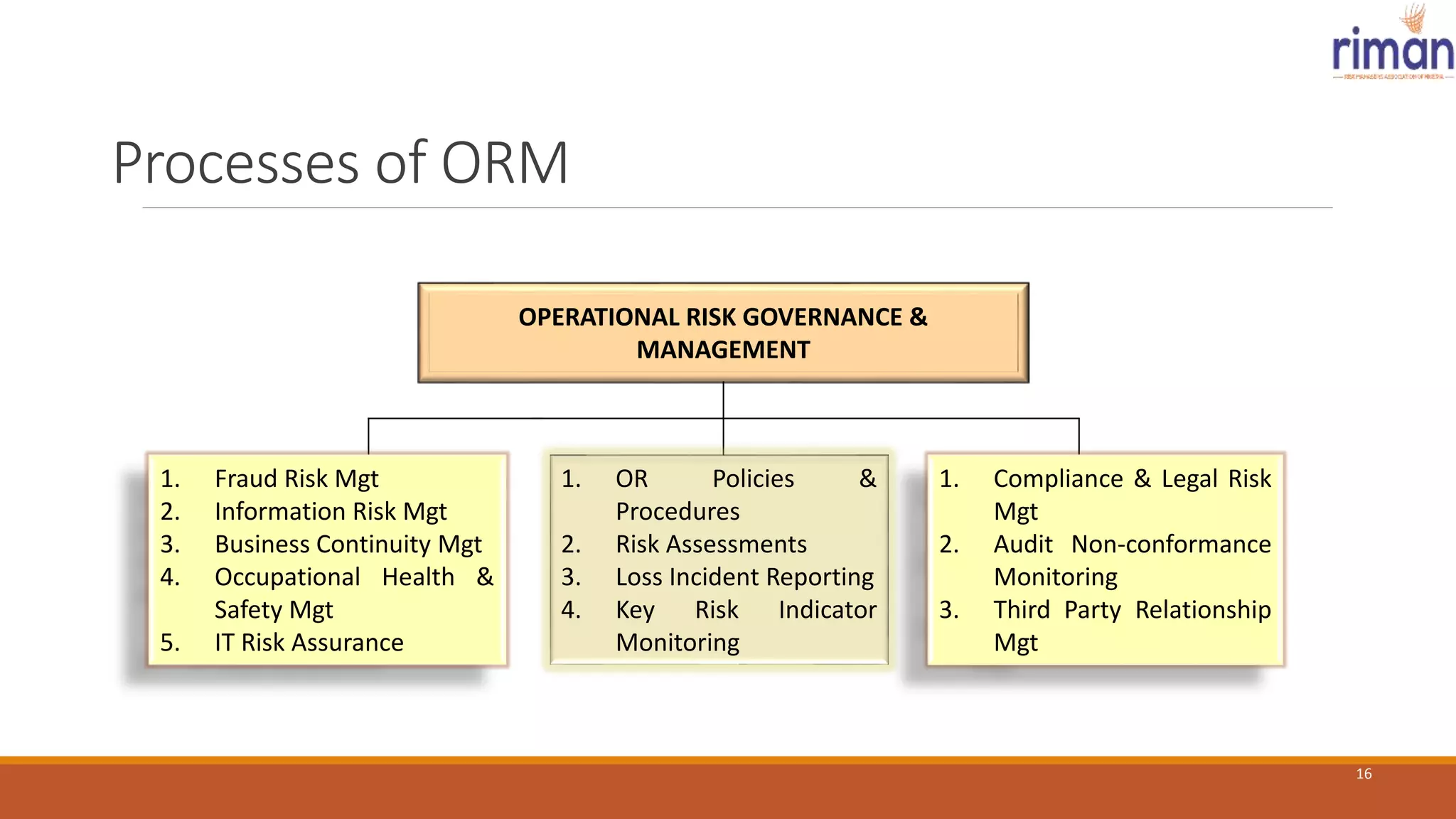 Operational Risk Management - A Gateway to managing the risk profile of ...