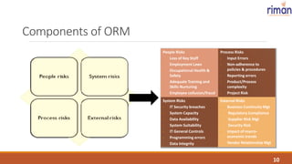 Operational Risk Management - A Gateway to managing the risk profile of ...