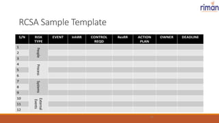 Operational Risk Management - A Gateway to managing the risk profile of ...