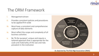 Operational Risk Management - A Gateway to managing the risk profile of ...