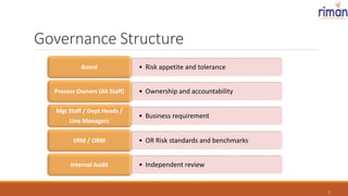 Operational Risk Management - A Gateway to managing the risk profile of ...