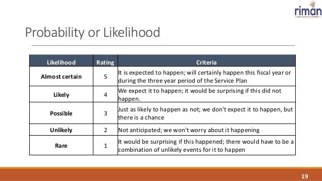 Operational Risk Management - A Gateway to managing the risk profile…