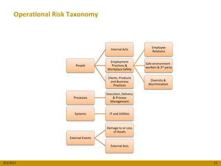 June event - Operational risk management - IT Career | PDF