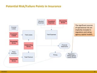 June event - Operational risk management - IT Career | PDF
