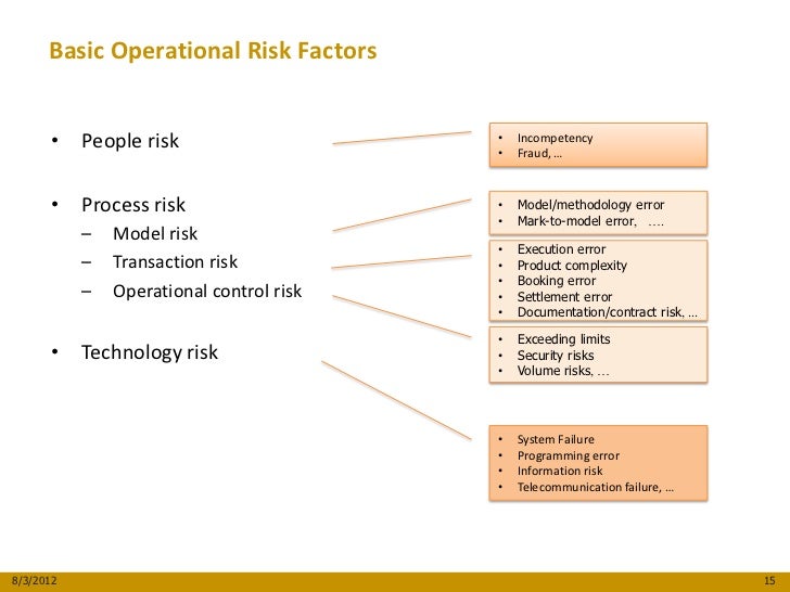 June event - Operational risk management - IT Career