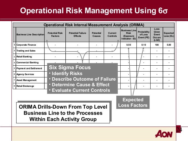 Operational risk management (2)