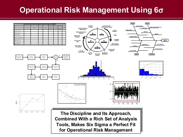 Operational risk management (2)